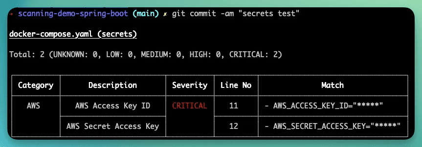 Never Commit Secrets To Git With Pre Commit Hooks Pinewise